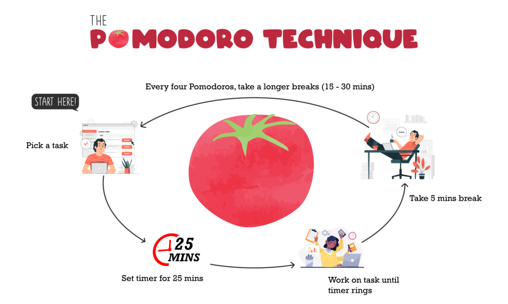 How to Fight Procrastination